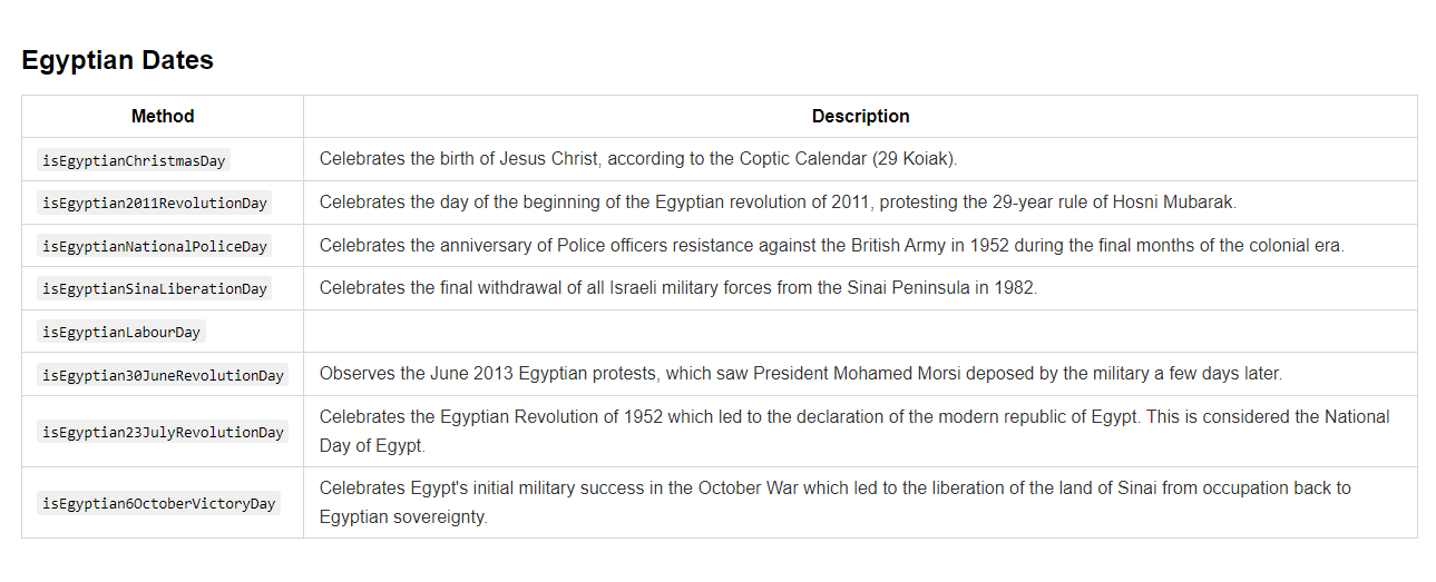 Getting started with contributing to open source – Real world example | Ahmed Nagi