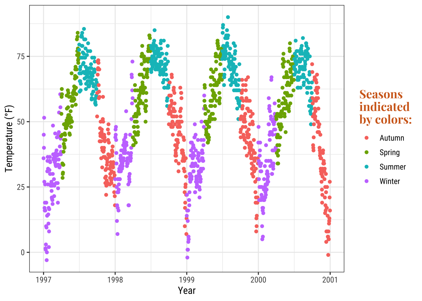 A ggplot2 Tutorial for Beautiful Plotting in R - Cédric Scherer