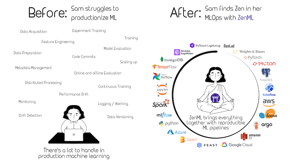 A Comprehensive Guide to MLOps | Saturn Cloud Blog