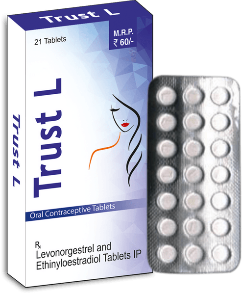 All about the Contraceptive Pill in India | Find My Method