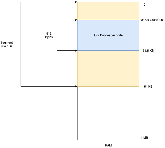 Segmented Memory Model Kb Log