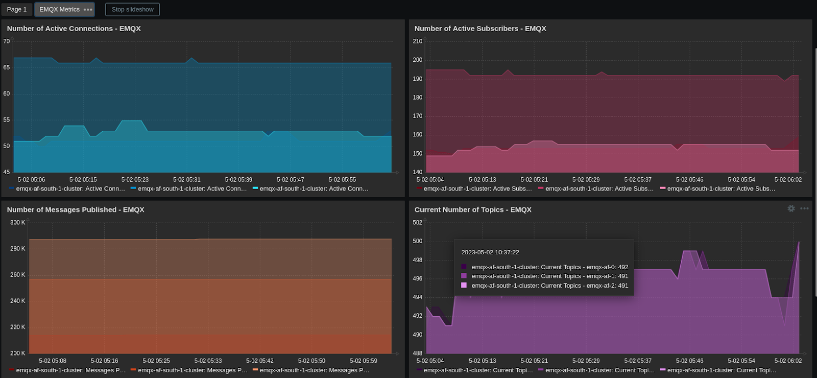 Tuning EMQX to Scale to One Million Concurrent Connection on Kubernetes