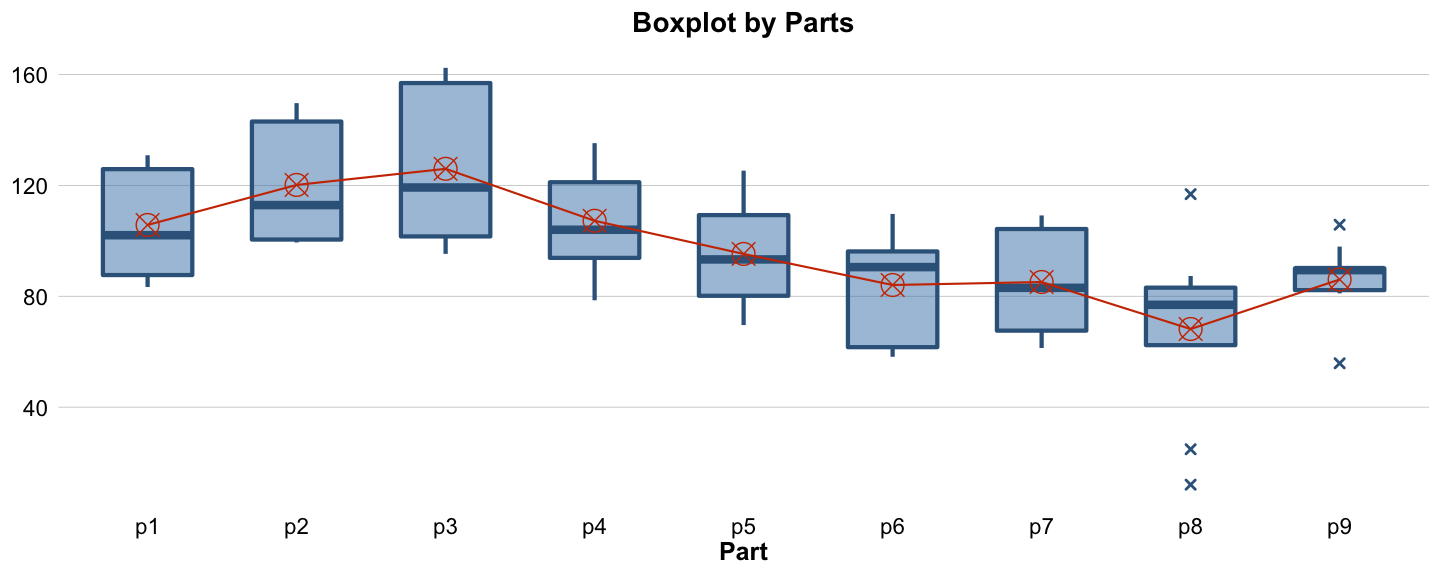 Tony Lee | 解讀 GRR 分析結果