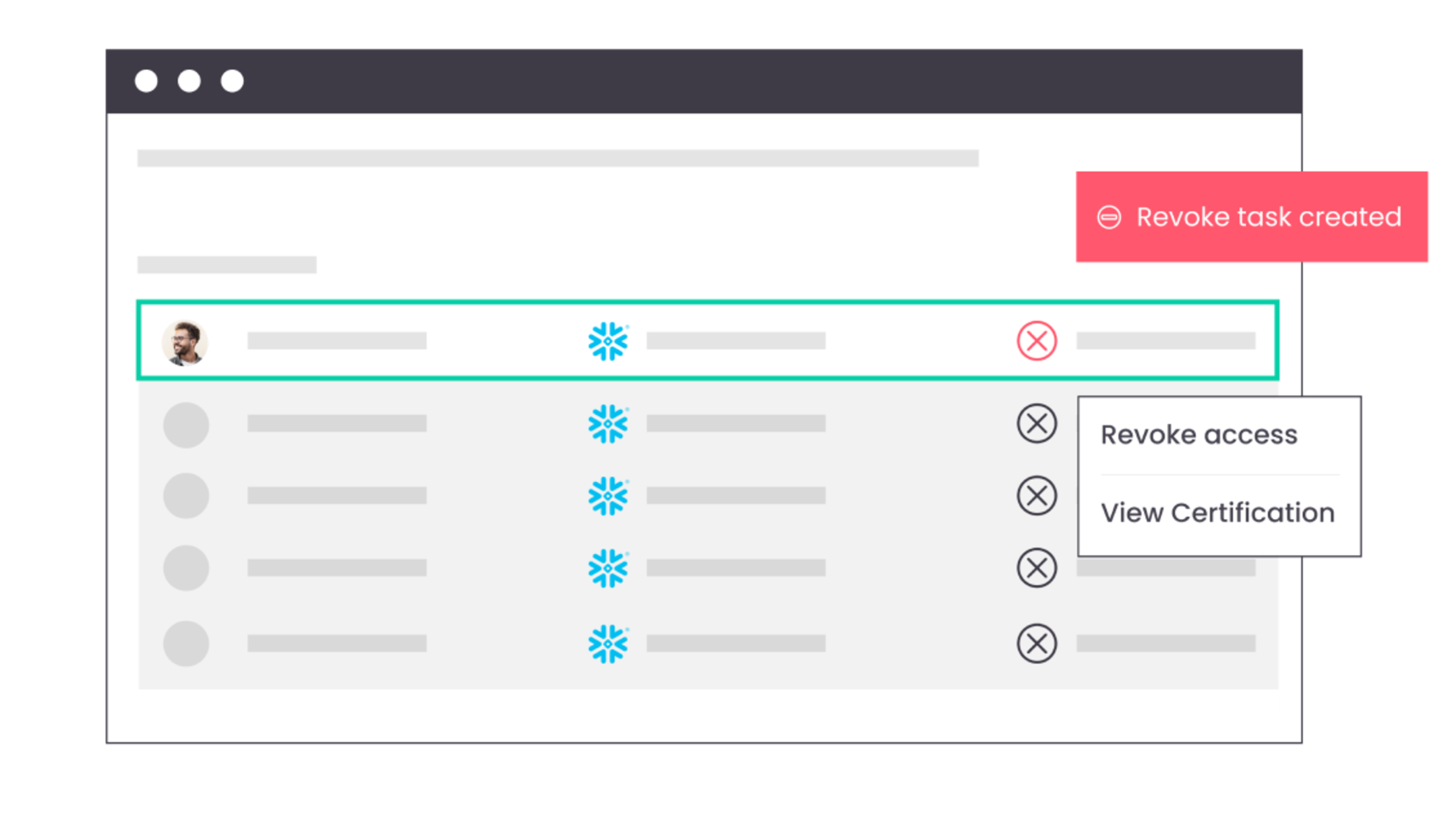 Integrations - ConductorOne
