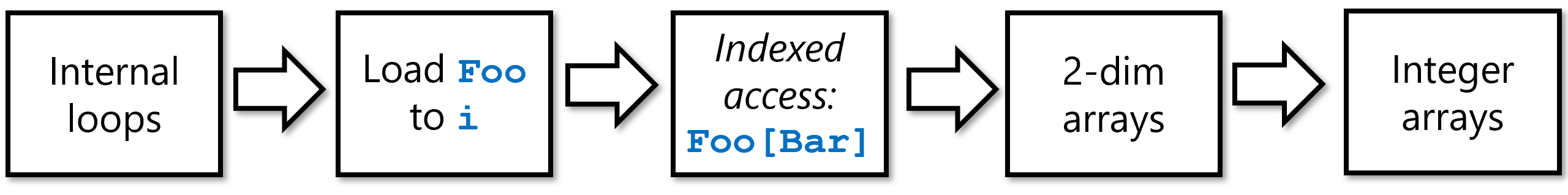 Introduction to Theoretical Computer Science: Equivalent models of ...