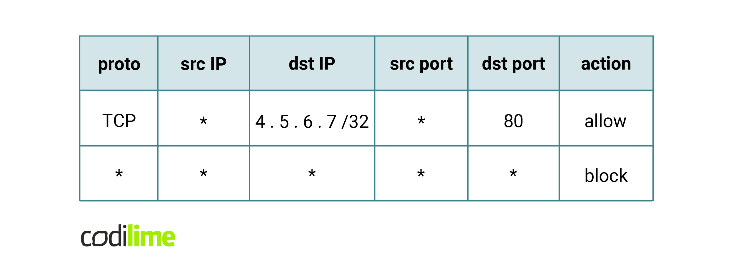 Network ACL Processing Algorithms optimizing Firewall