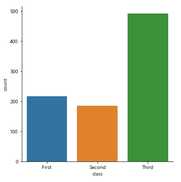 파이썬 데이터 시각화 Seaborn 사용법 기초편 - Snug Archive