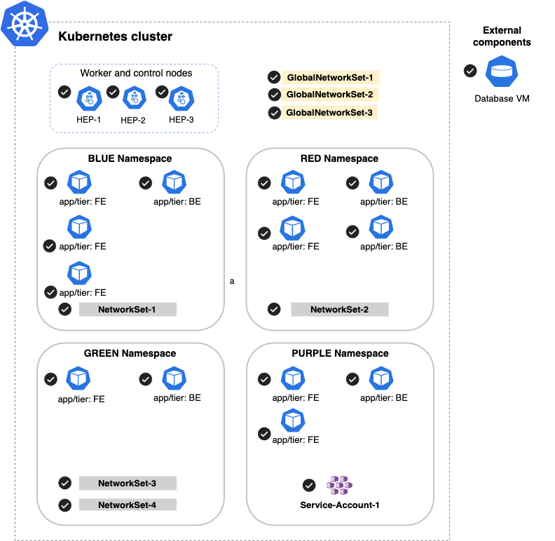 Network policy tutorial | Calico Documentation