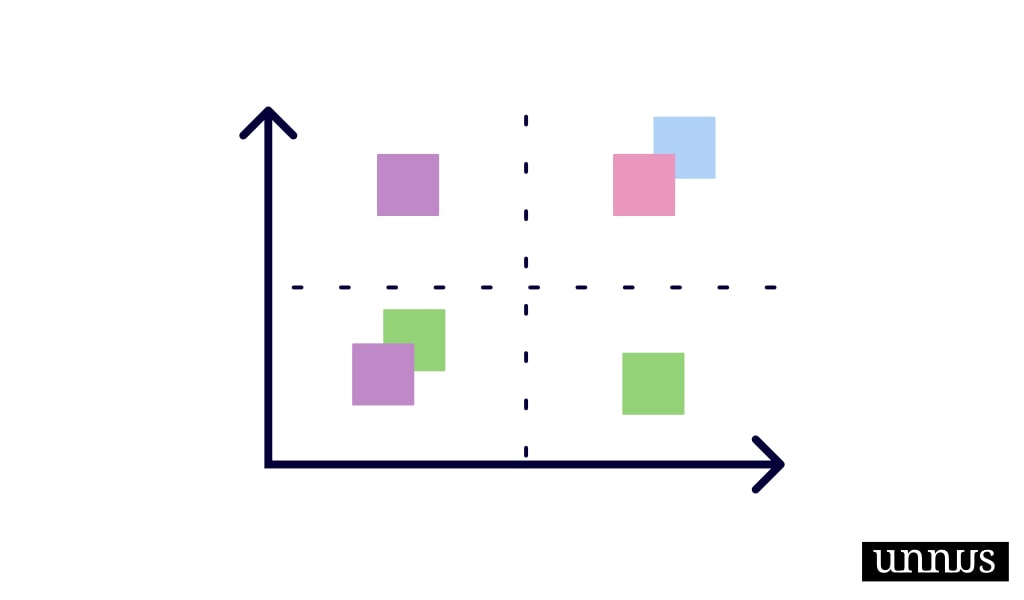 Strategic Planning In Healthcare: 2022 Guide + Examples