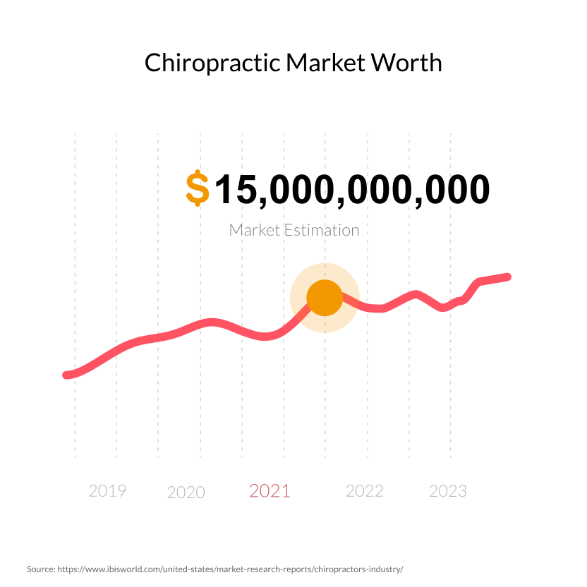 65 Chiropractic Facts And Statistics For 2021 [NEW]