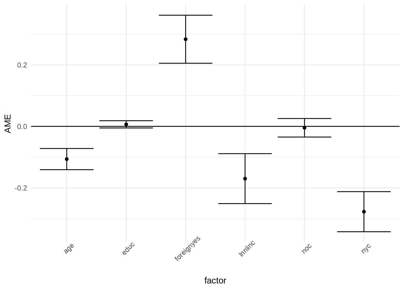 Easy peasy STATA-like marginal effects with R