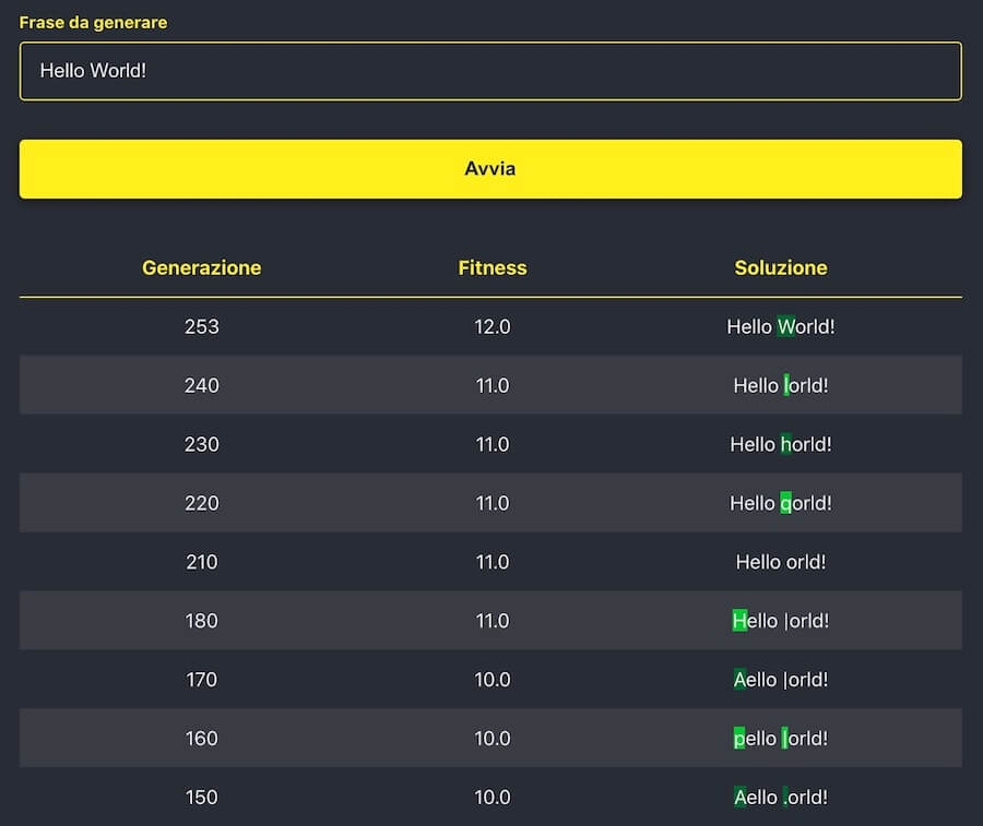 Algoritmi Genetici (con esempio) | Marco Cianetti