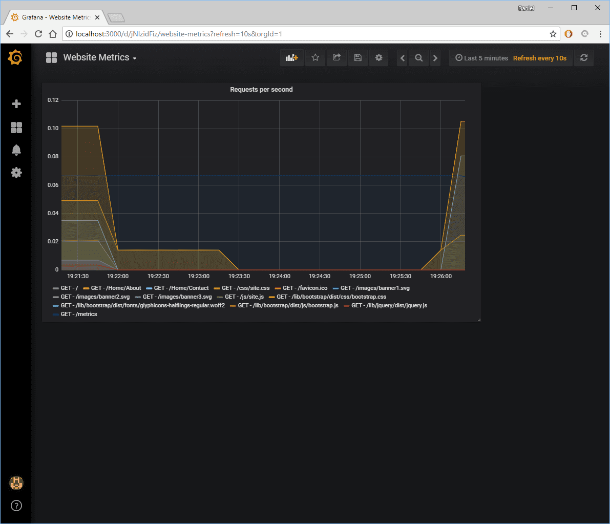 Grafana + Prometheus = Awesome | Oliver Coding