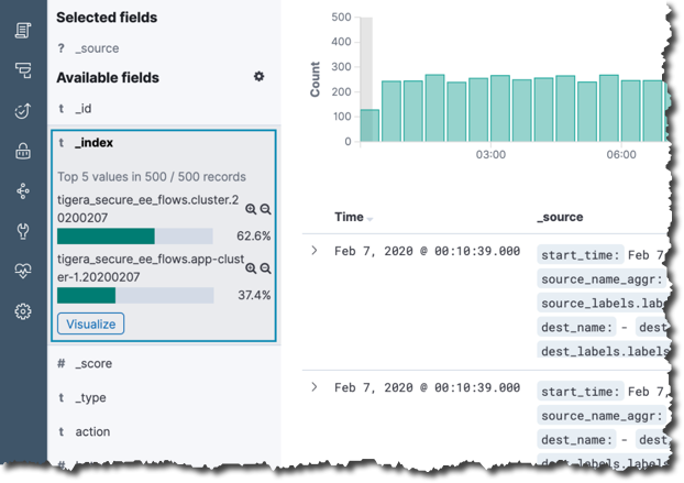 Fine-tune multi-cluster management | Calico Documentation
