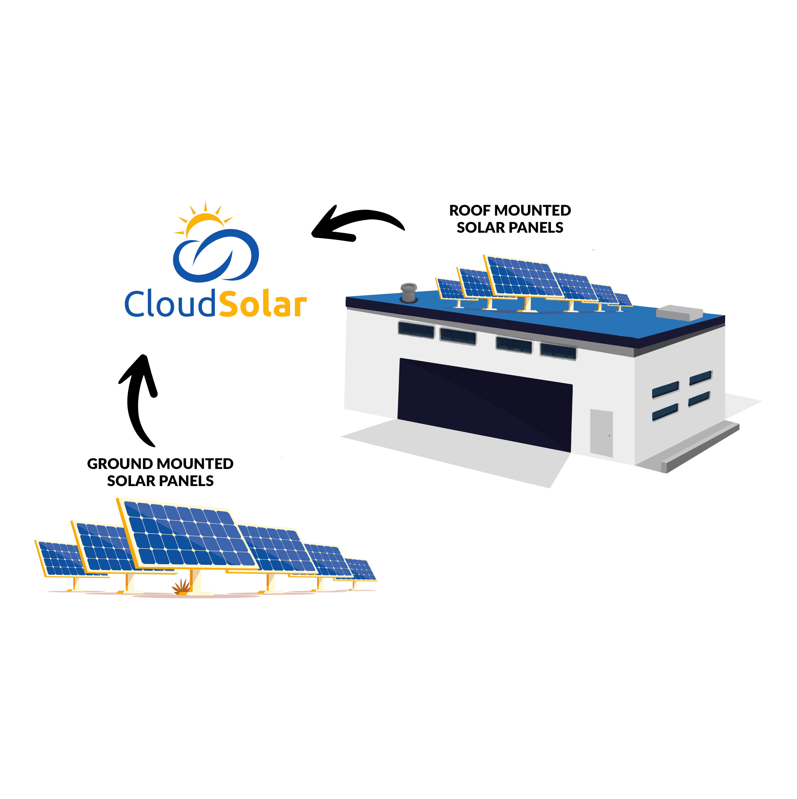 Cloud Solar Barbados - How it works