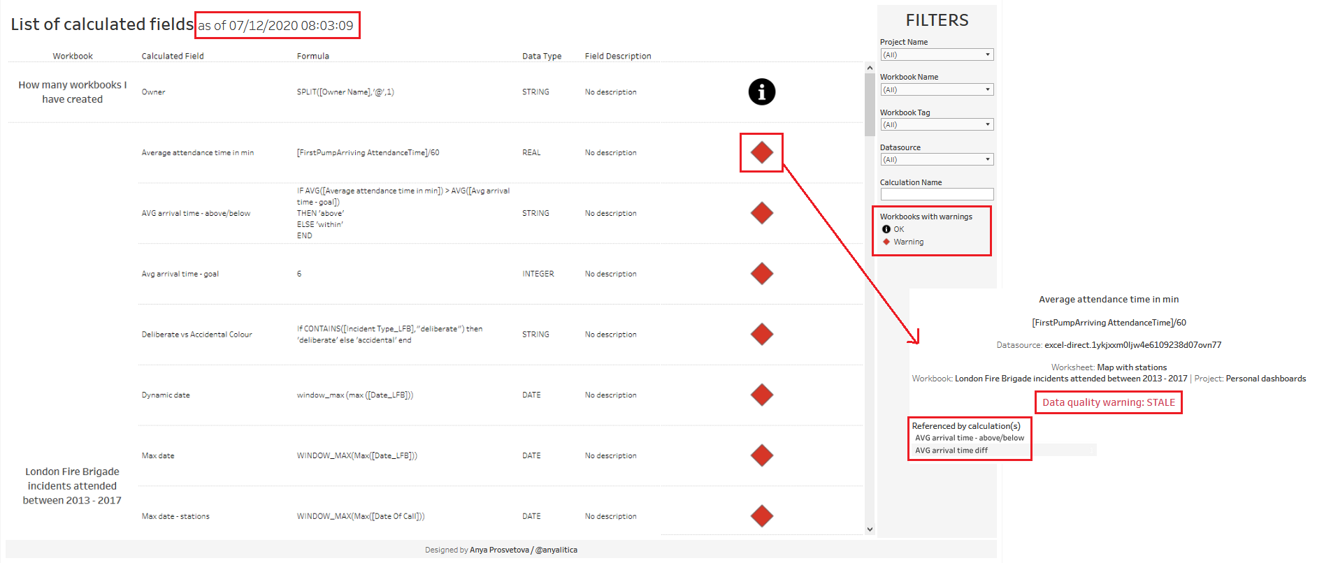 Building a data dictionary with Tableau’s Metadata API | Anya Prosvetova