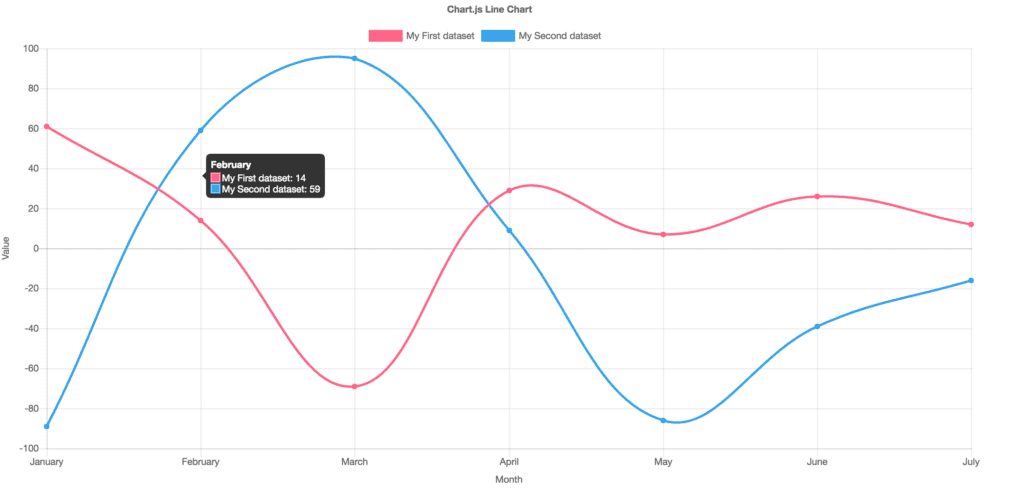 Why is Data Visualization Important? | The JavaScript Diaries