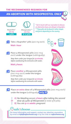 Abortion With Misoprostol - Information At A Glance | safe2choose