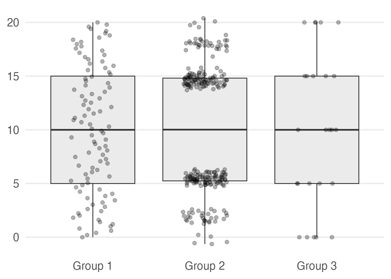 Visualizing Distributions with Raincloud Plots (and How to Create Them with ggplot2) - Cédric ...