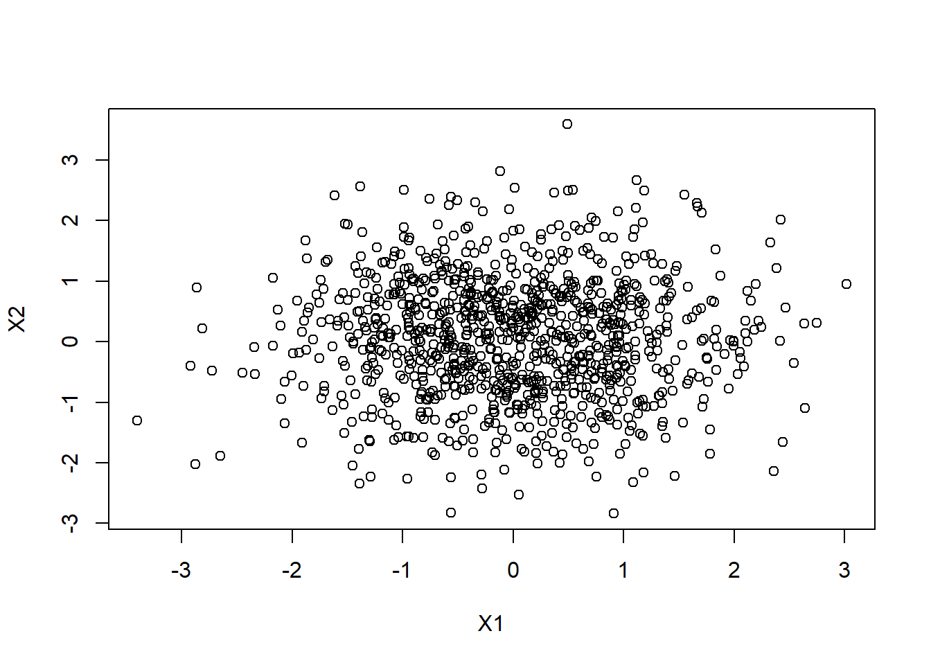 Omitted Variable Bias (OVB) Example | Francis L. Huang