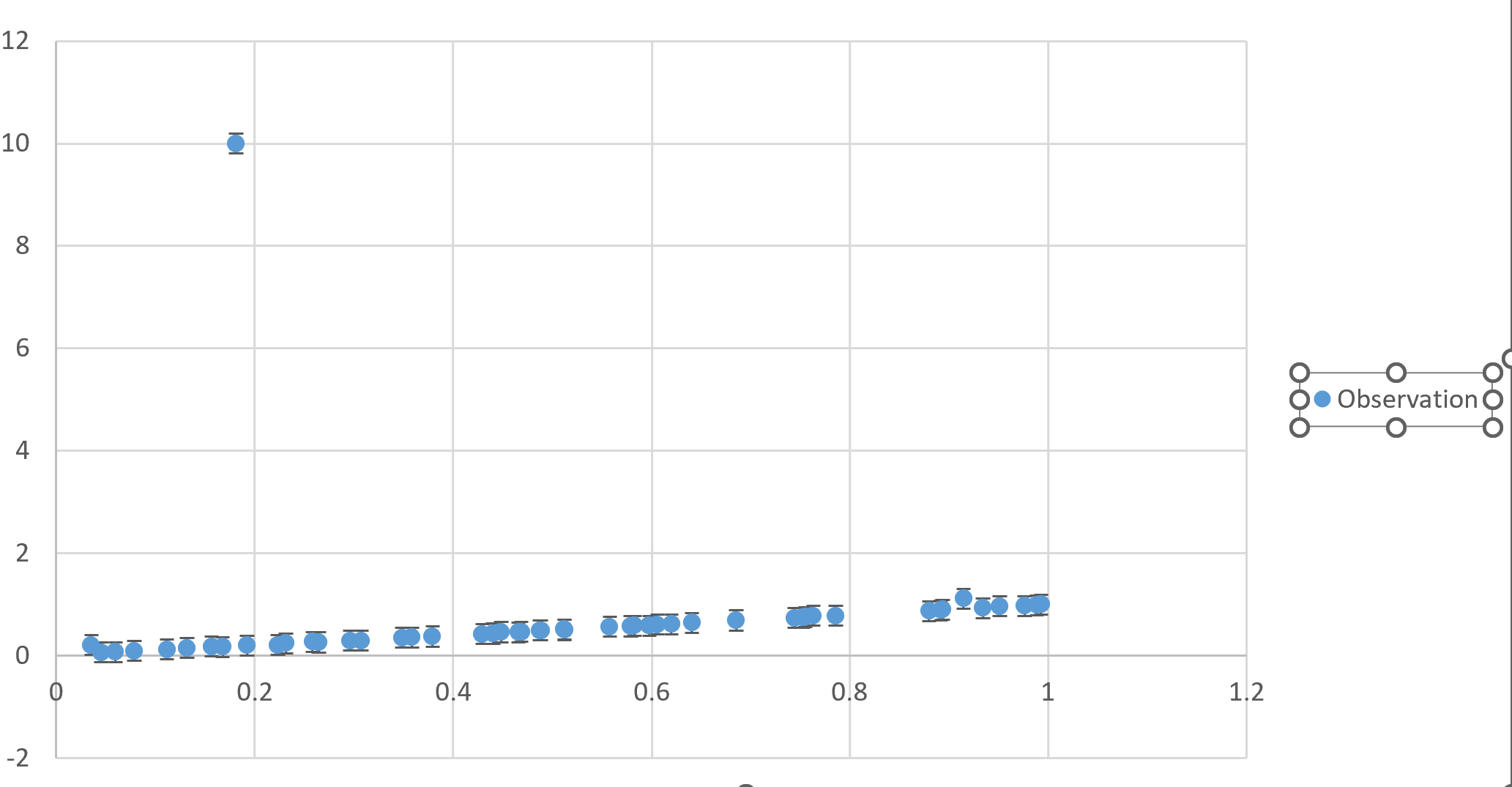 Bayesian robust linear regression in Excel | B. Nikolic Software and Computing Blog