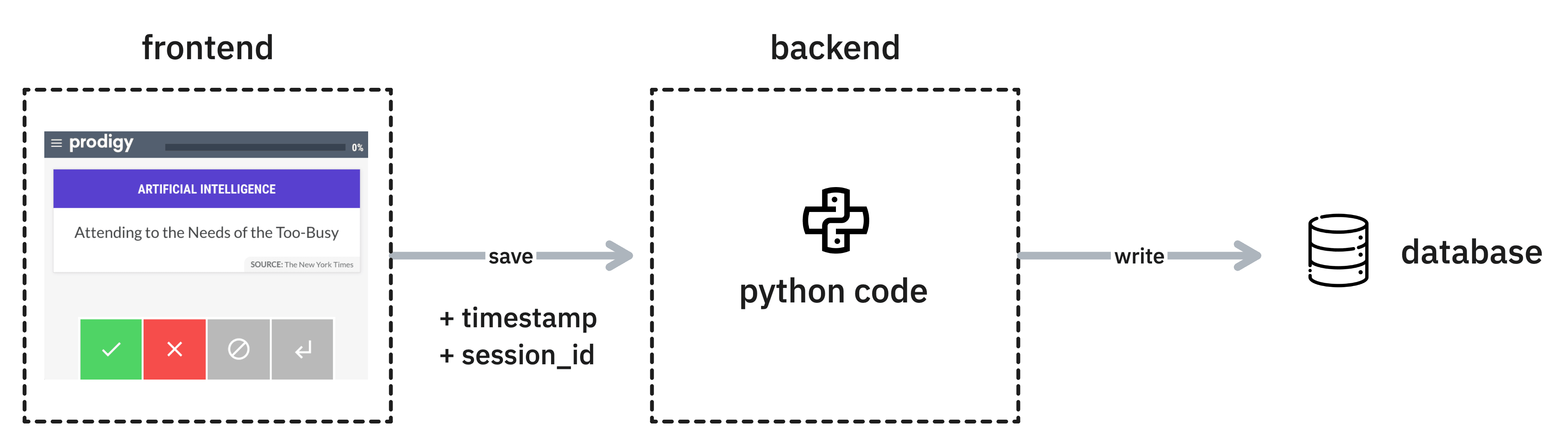 Review · Prodigy · An annotation tool for AI, Machine Learning & NLP