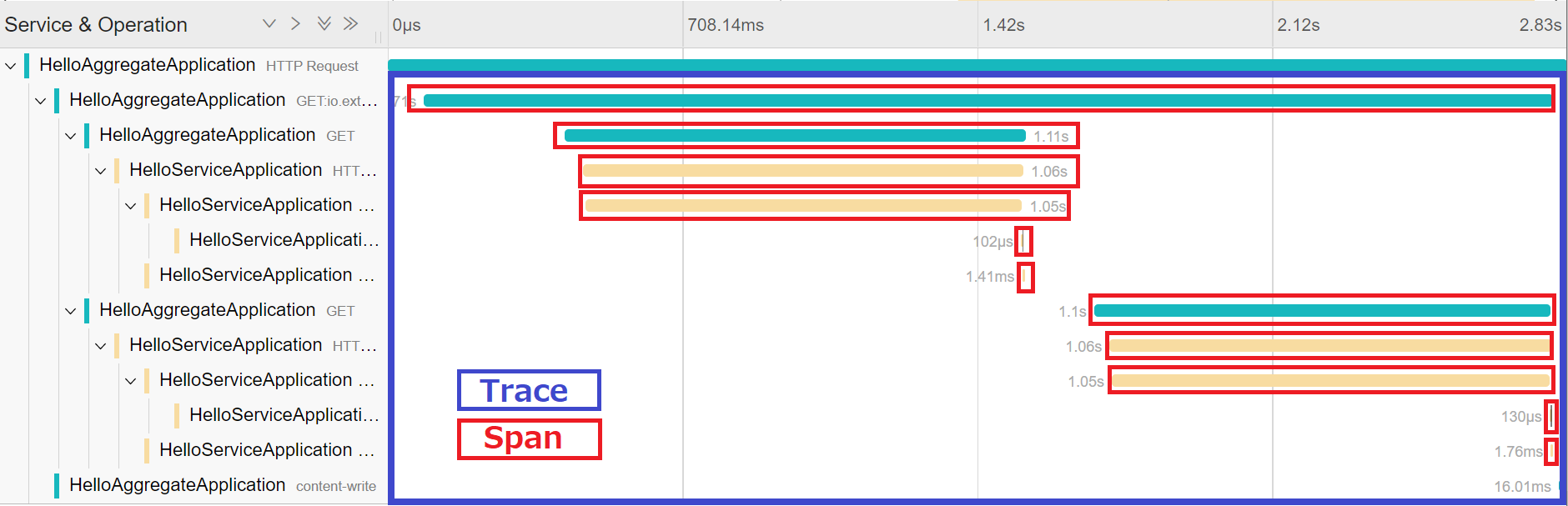 MicroProfile OpenTracingとJaegerで理解する分散トレーシング | 豆蔵デベロッパーサイト