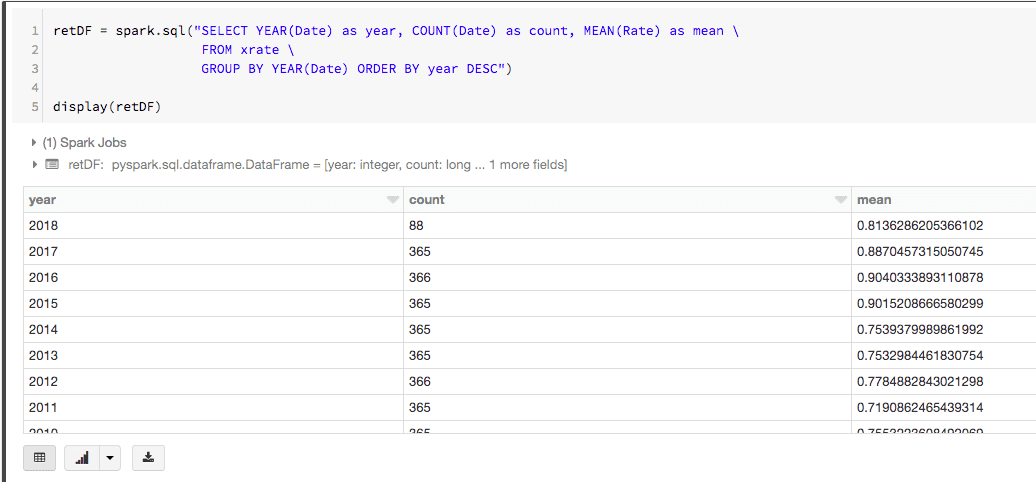 Azure Databricks Hands-on | jcbaey.com