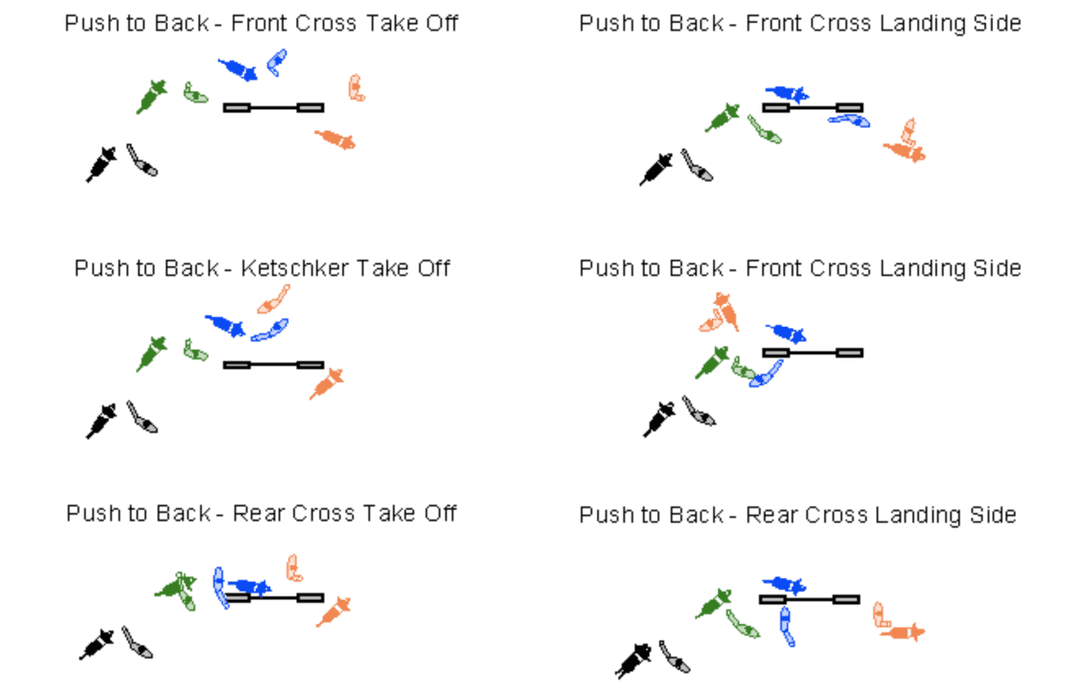 Tiny Space Training Sequences/Drills | AgilityNerd