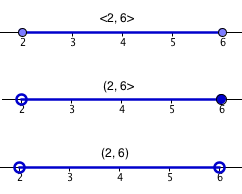 Interval — Matematika polopatě
