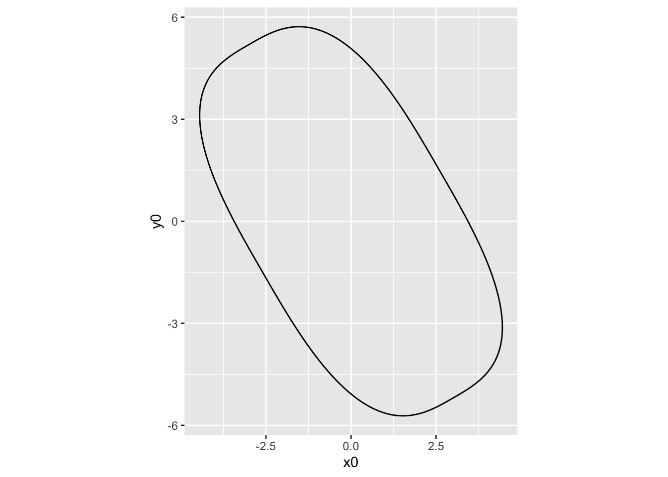 The ggforce Awakens (again) · Data Imaginist