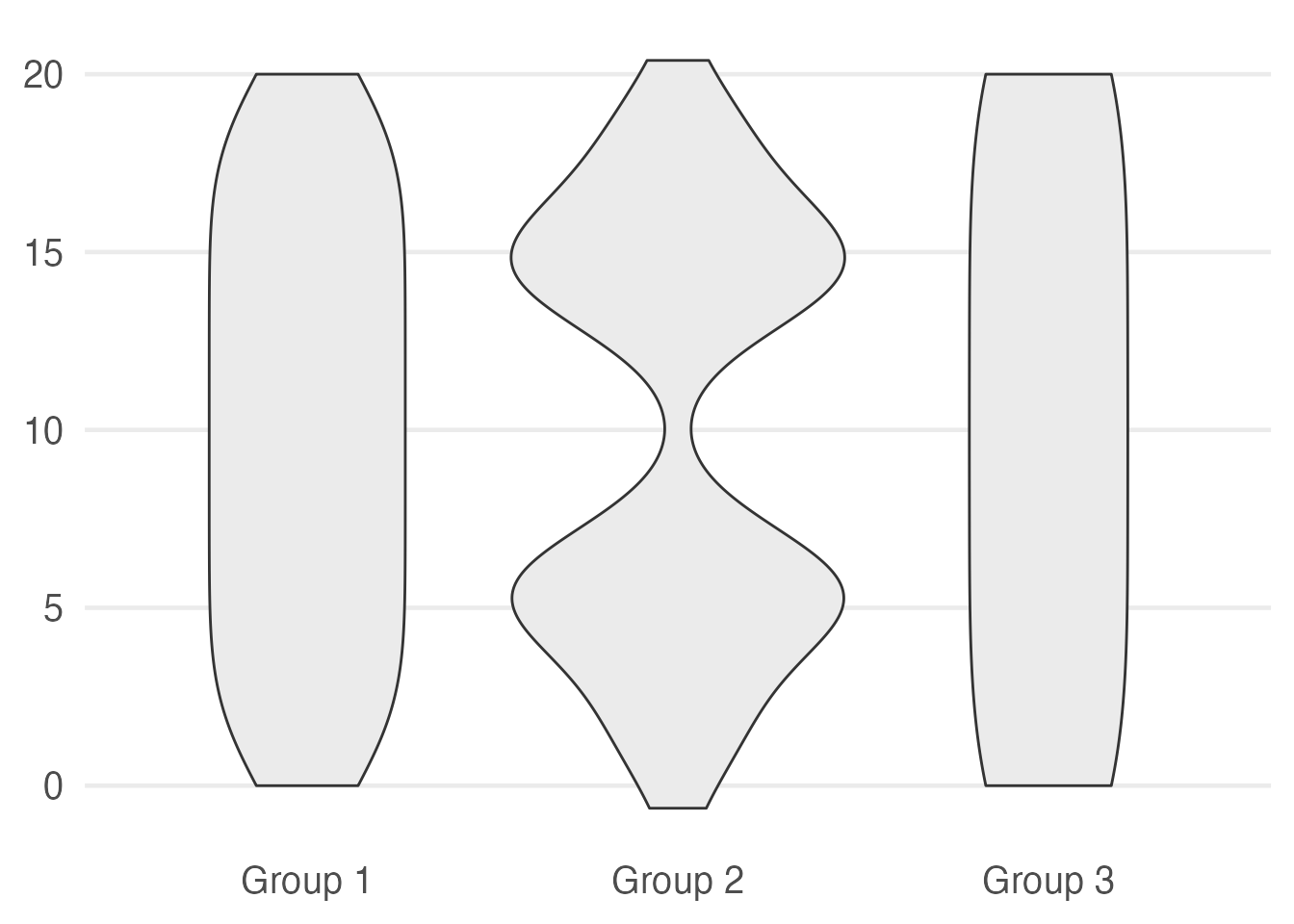 Visualizing Distributions with Raincloud Plots (and How to Create Them ...