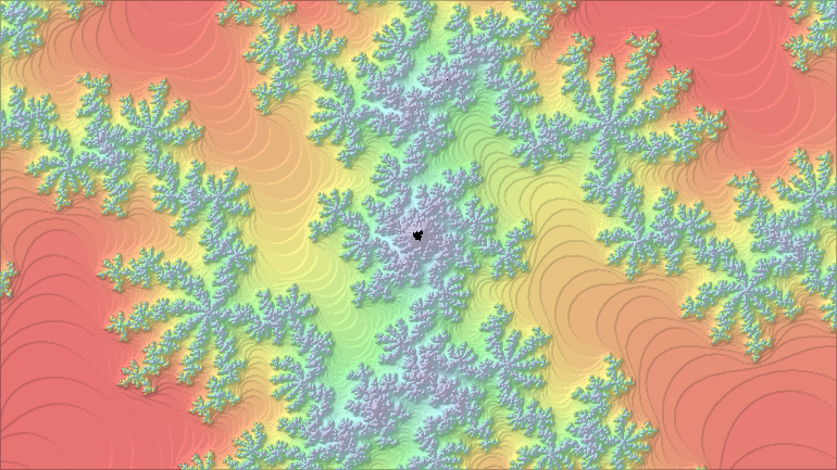 Exploring the Mandelbrot Set