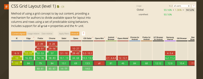 CSS Grid e Flexbox - Quando utilizar? | Felipe Fialho - Front-end Developer