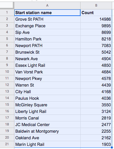 What Is Data Visualization? | Free Tutorial for Beginners