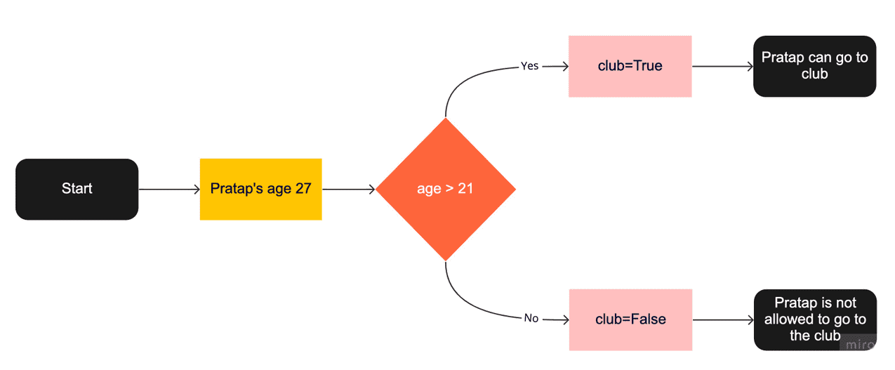 Why is System Design Important? – Pratap Sharma