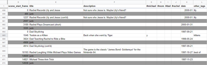 My Eight-Year Quest to Digitize 45 Videotapes (Part One) · mtlynch.io