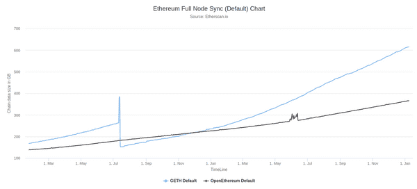 节点和客户端 | ethereum.org
