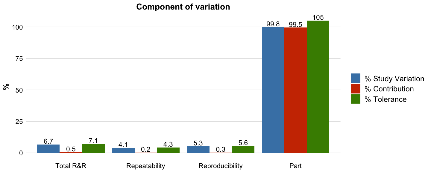 Tony Lee | 解讀 GRR 分析結果