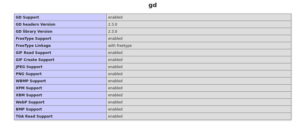 Ubuntu に PHP-GD をインストールする | Delft スタック