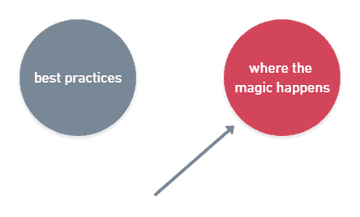 Building a landing page in Vue.js | cmichel
