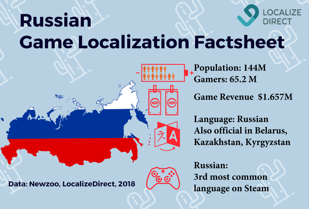 Game Localization For Russia: Go Hard Or Go Home! [with factsheet ...