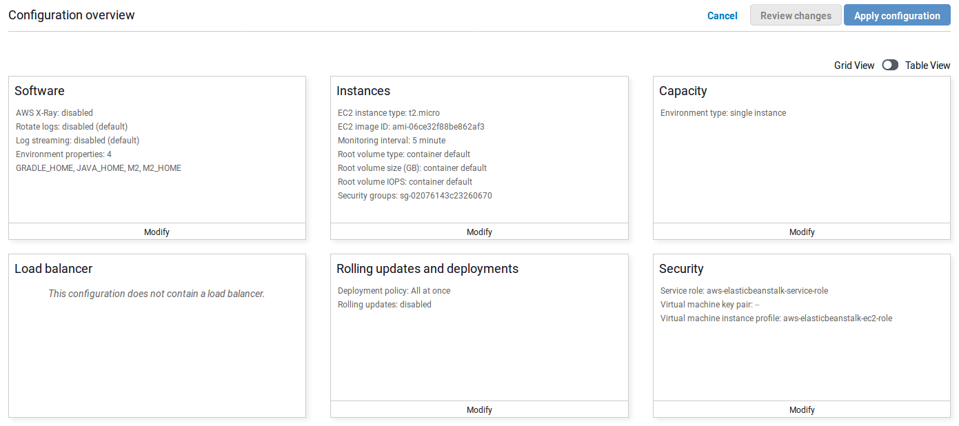 Easy Spring Boot Deployment With Aws Elastic Beanstalk Okta Developer