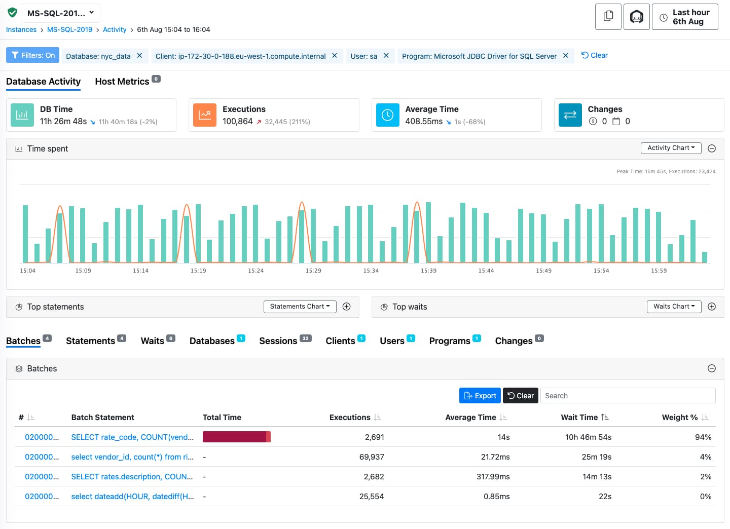 Multi Level Drilldown Dbmarlin Docs And Knowledge Base