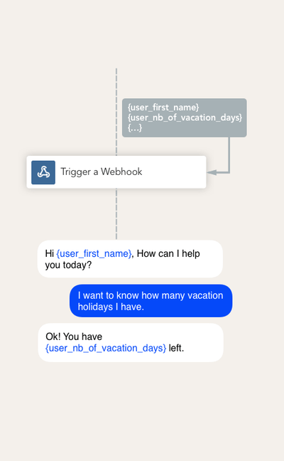 Chatbot Webhook integration | Joonbot