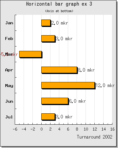 JpGraph - 高性能なグラフ表示ライブラリ | アシアル株式会社