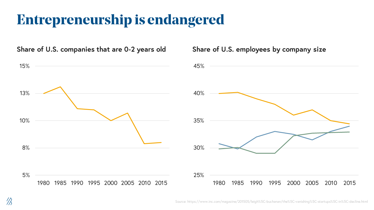 Roadmap: Enabling entrepreneurship in the creator economy - Bessemer ...