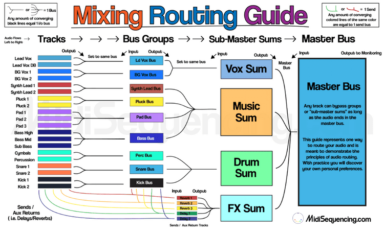 Mix Routing Guide - Knowledge