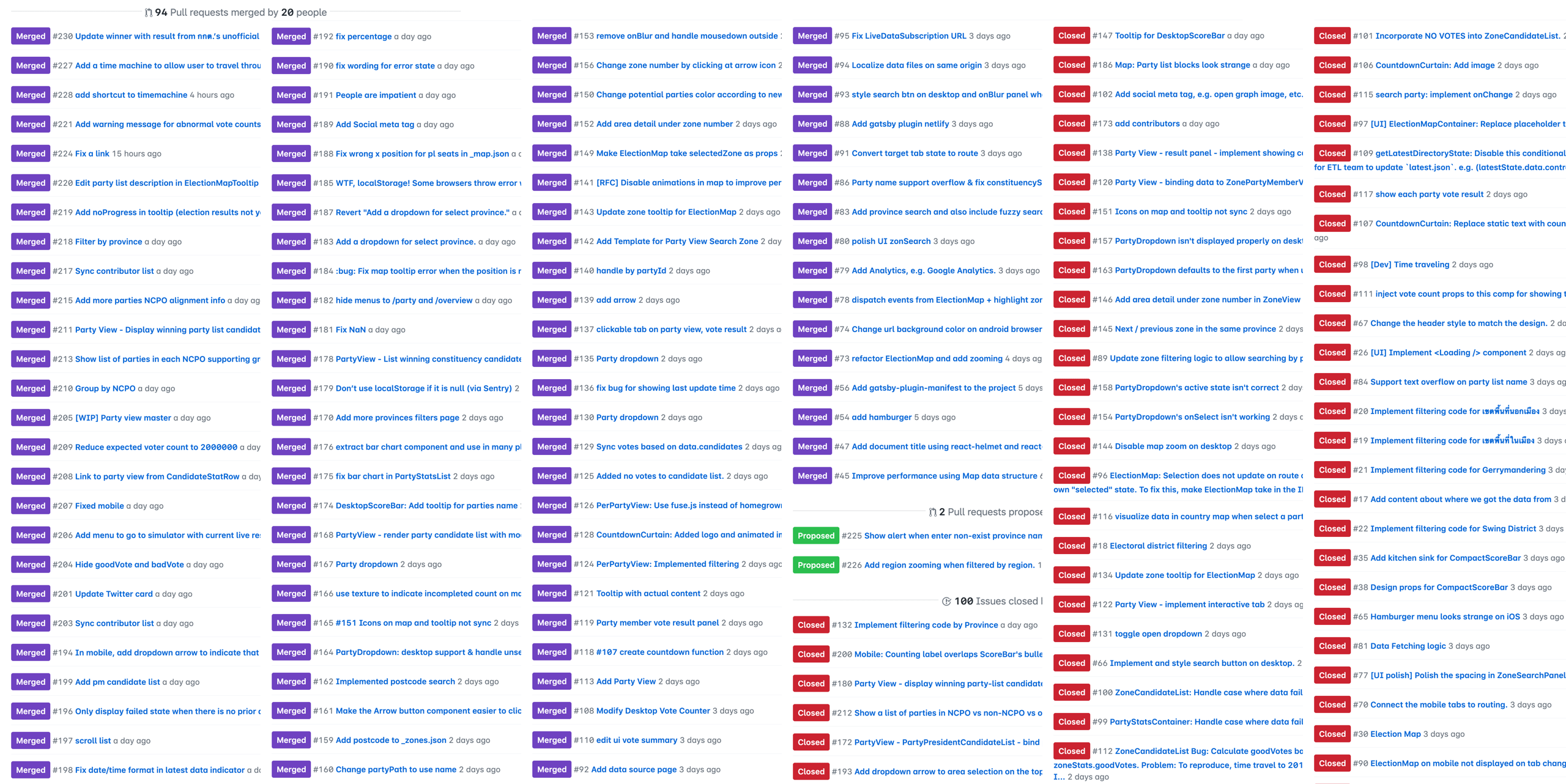 แบ่งงานใหญ่ๆ เป็นงานย่อยๆ ด้วย Puzzle-Driven Development | wonderful.software