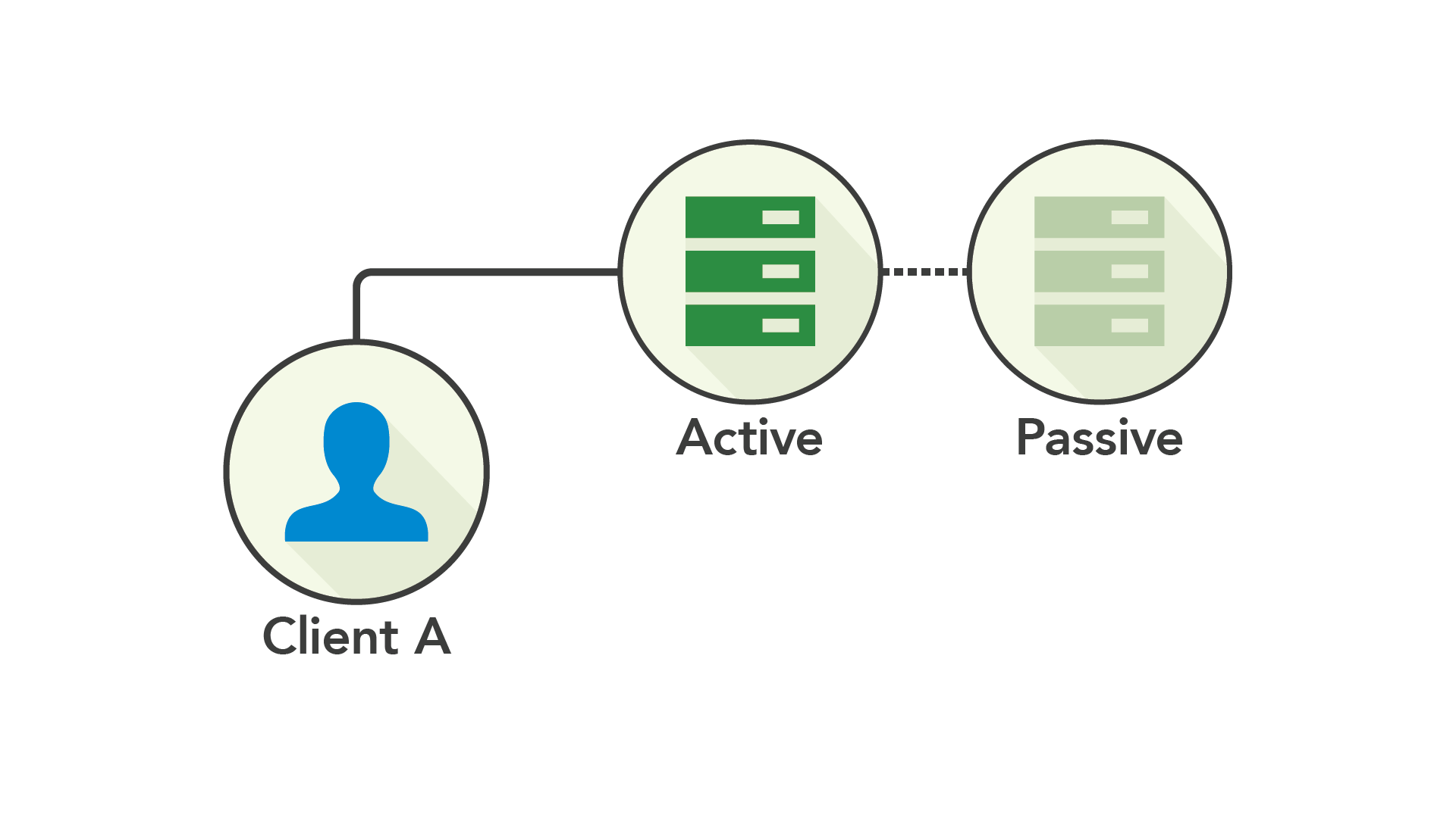 Differentiate Between Active And Passive Hubs